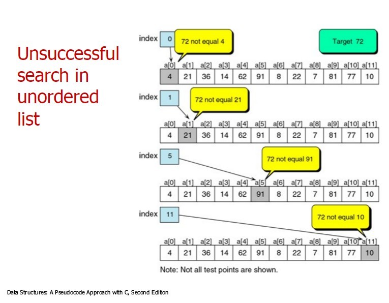 2016GroupReport: Sequential Search Vs Binary Search 2016GroupReport: Sequential Search Vs Binary Search