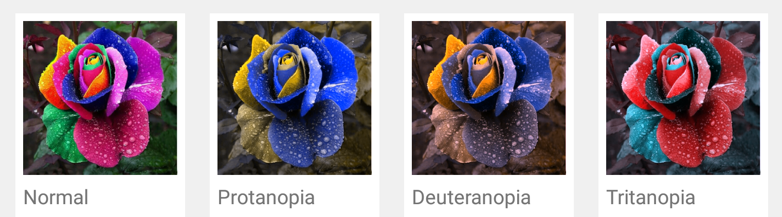 Colorblind Tools: Colorblind simulation model testing revisted