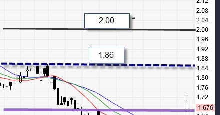 Singapore Shares Information: OLAM INTL
