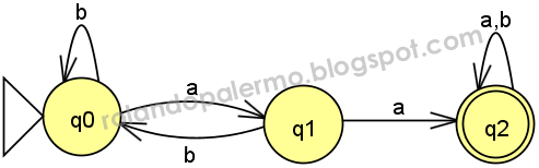 Autômatos Finitos Determinísticos