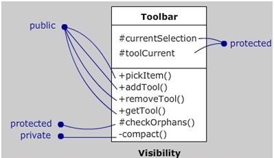 ADVANCED STRUCTURAL MODELING in UML