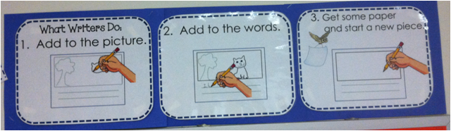 For the Love of First Grade: Beginning Writer's Workshop