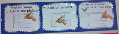For the Love of First Grade: Beginning Writer's Workshop