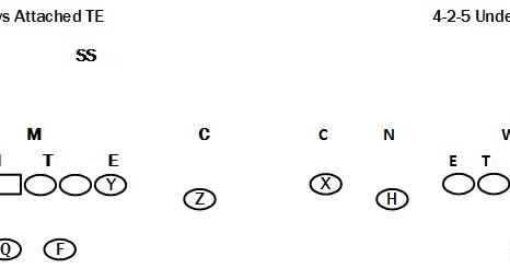 Coach Bigelow's Blog: Using The Offset Up H-Back Formation In Your Offense