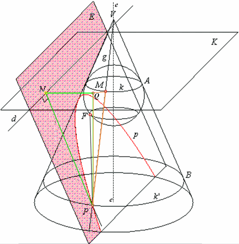 Geometría para Julia: Cónicas: Introducción