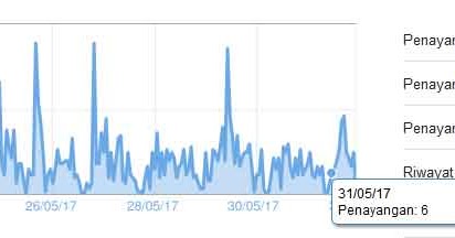 Perbedaan Penayangan (Page View) dan Visitor Blog - Cariduit-dot