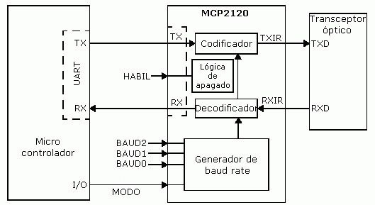 FUNDAMENTOS DE TELECOMUNICACIONES: Comunicación por infrarrojos