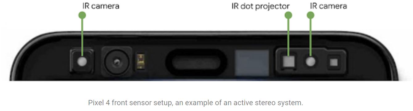 Image Sensors World: Google Explains Depth Engine in Pixel 4 Smartphone