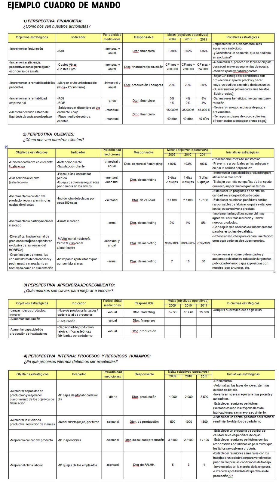 MUNDO DE LA EMPRESA BLOG: CONTROL DE GESTIÓN: EL CUADRO DE MANDO ...