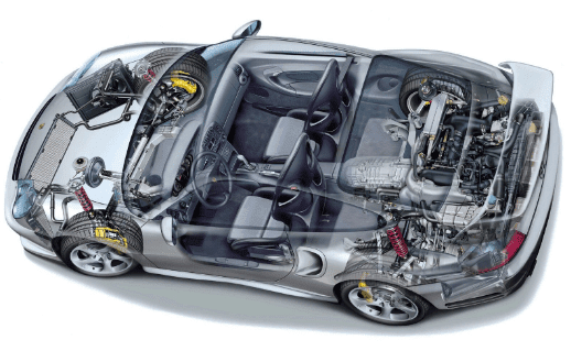 Mengenal Jenis Dan Tipe Penggerak Roda - OMBRO