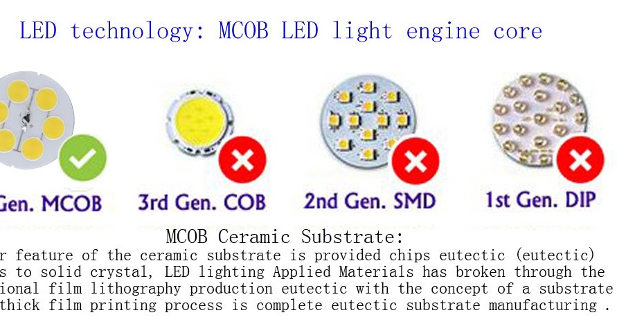 led light htlights