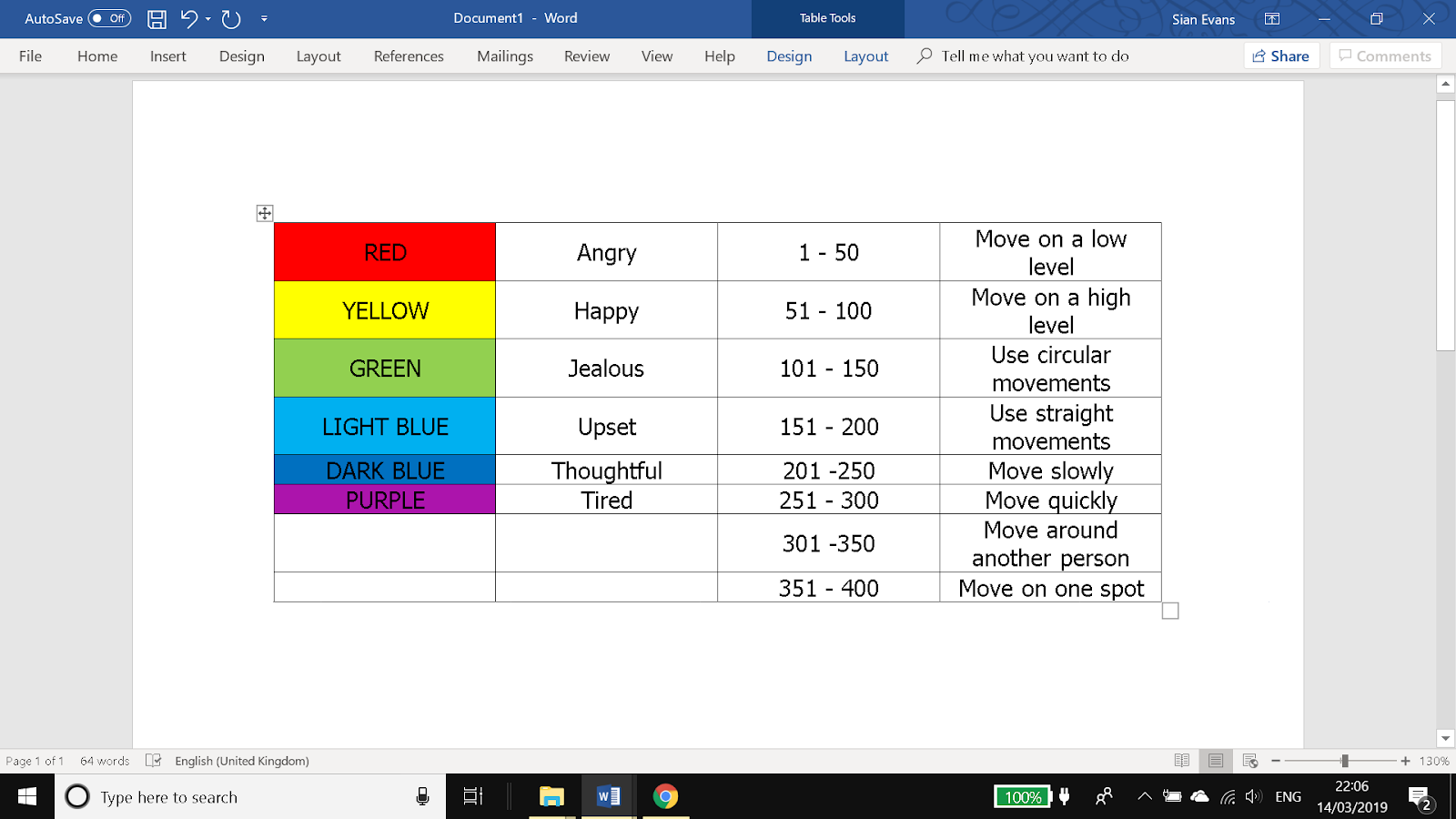 Prototype 5: Scratch/Max MSP/ Processing
