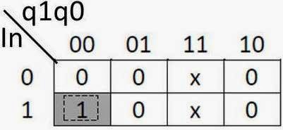 Q0 = In.not(q1).not(q0)