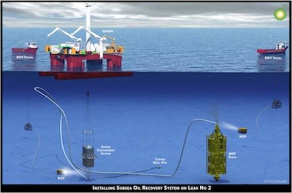 KD SeaPerch ROV (Arm Design): Background Information