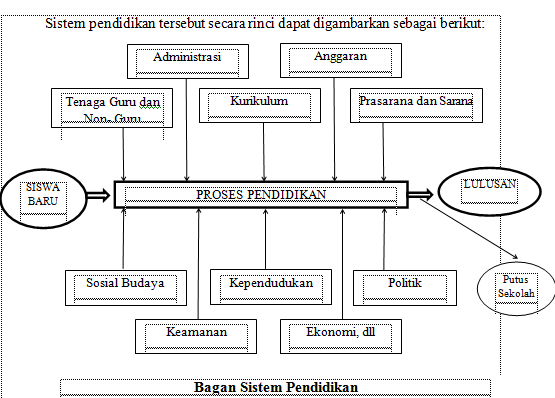 PENDIDIKAN SEBAGAI SISTEM - Educate by Rima