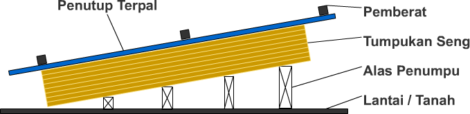 ATAP CD 750 | CV Sekar Mandiri