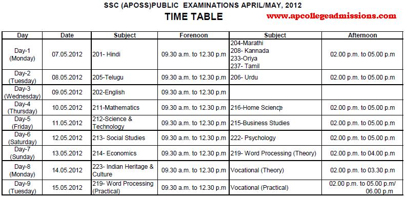 AP Open School SSC Exams Time Table 2012-13