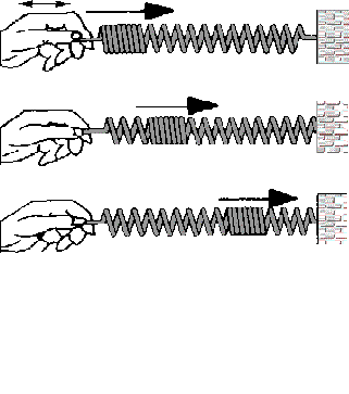 FISICA: ONDAS LONGITUDINALES Y TRANSVERSALES