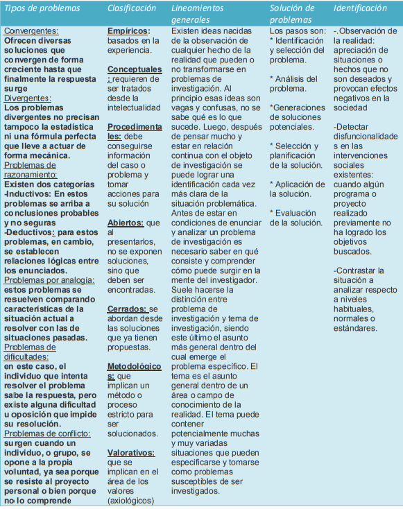 DIFERENTES TIPOS DE PROBLEMA