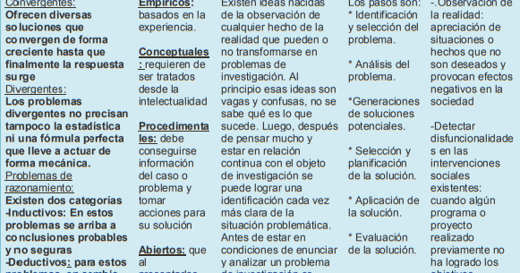 DIFERENTES TIPOS DE PROBLEMA