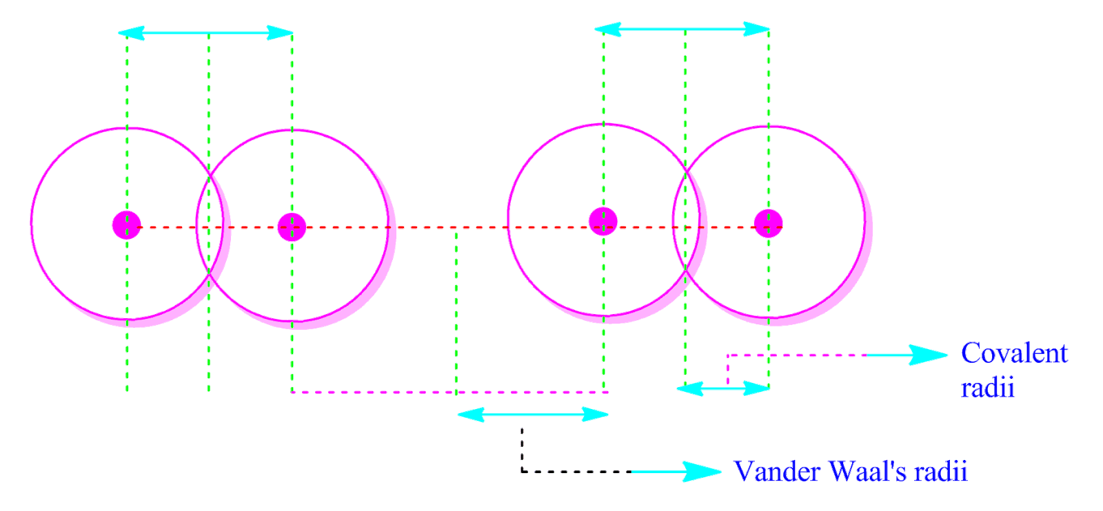 Periodicity And Different Atomic Radius And Ionic Radius PG CHEMEASY periodicity-and-different-atomic-radius-and-ionic-radius-pg-chemeasy