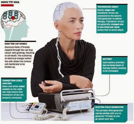 New Cancer Treatment Research: NovoTTF-100A: The 'Anti-Cancer Hat ...