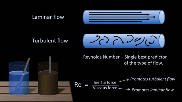 What is turbulence? - Aircraft Nerds