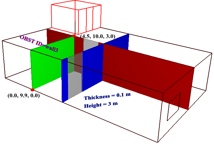 FDS-01: SIMPLE FLUID FLOW ANALYSIS USING FDS (FIRE DYNAMICS SIMULATOR) TOOL