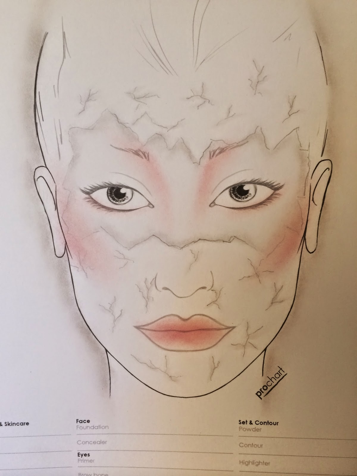 The Magic of Makeup: Developing My Final Design Ideas