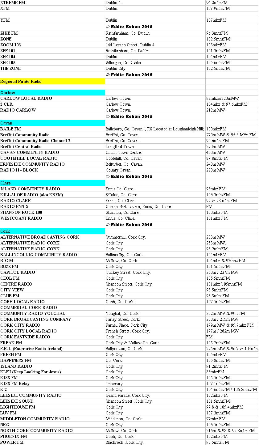 Irish Broadcasting History & Hall of Fame: The Complete Radio Station ...