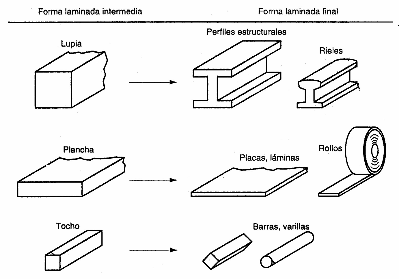 Conformado de metales- Materiales de Ingenieria: Laminado