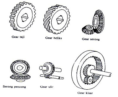 Encikamat Blog: Nota Sistem Penyelenggaraan Penghantaran