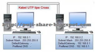 Cara Konfigurasi Jaringan LAN | IPTEK DAN IMTAQ