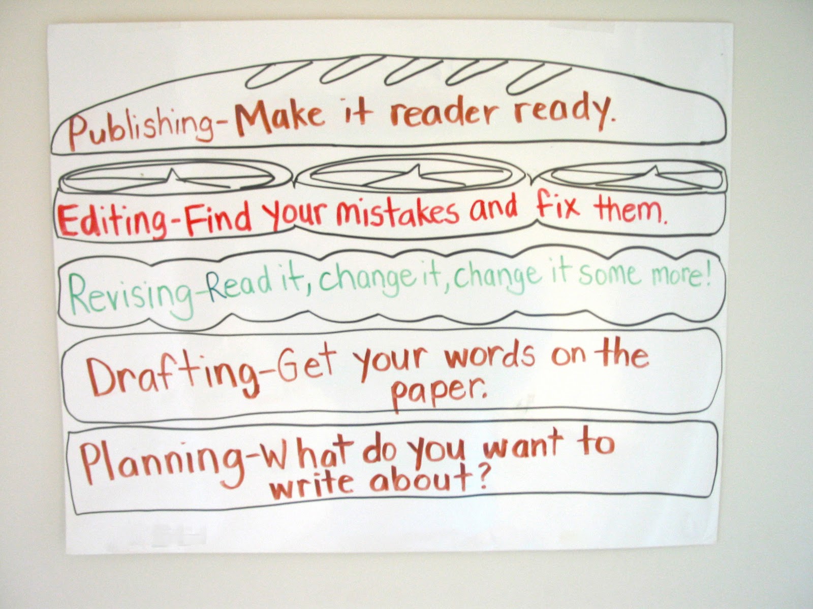 The Bubblegum Tree: Hamburger Helper