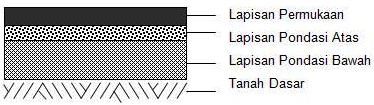 Armin Atmajaya: Jenis-Jenis Perkerasan Jalan