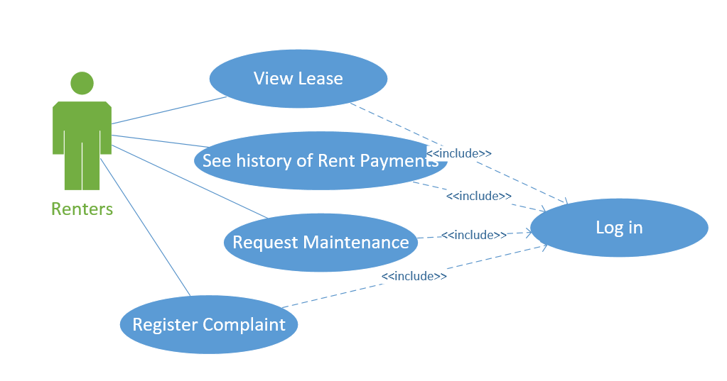 ITC Resources: Use Cases