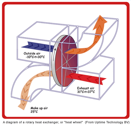 Corona Gardens Passive House: The energy recovery ventilator