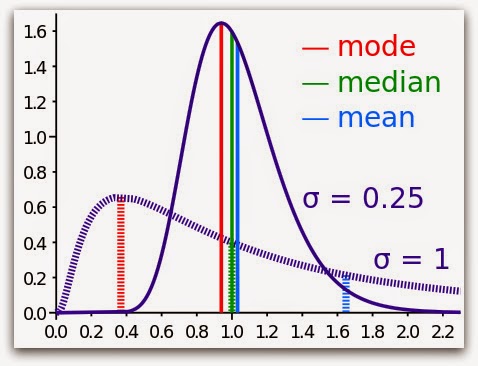 Just thinking: The Law of Averages