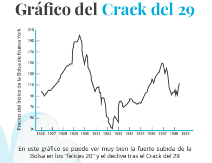 La Carmen: Crack del 29