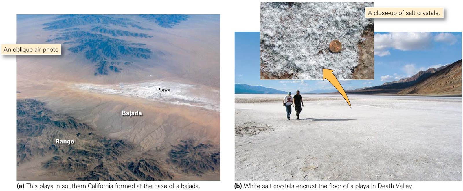Learning Geology: Deposition in Deserts