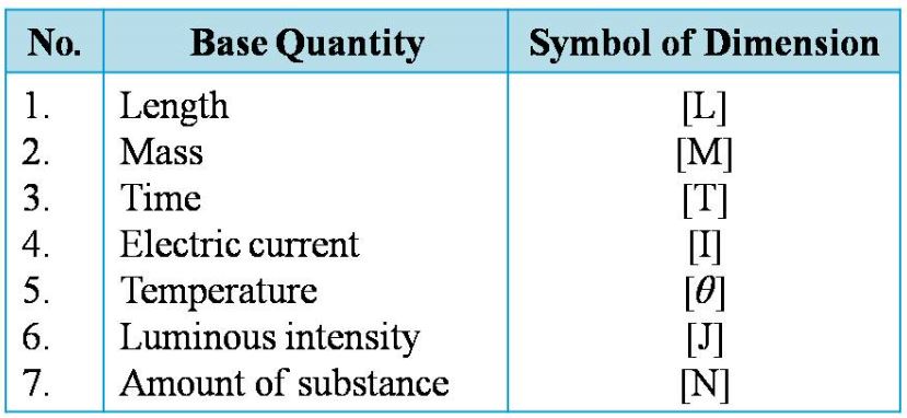 Physics: the easy way: Measurement and Error