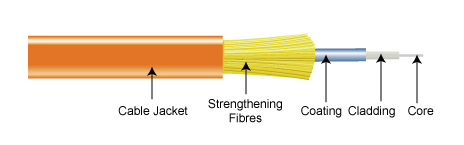 Pengertian Fiber Optic Dan Komponen-Komponen-nya - LinuxPCT