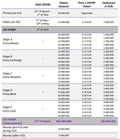Entry - Spend ENTRY Everywhere, Everyday, in Every Possible Way - Alt ...
