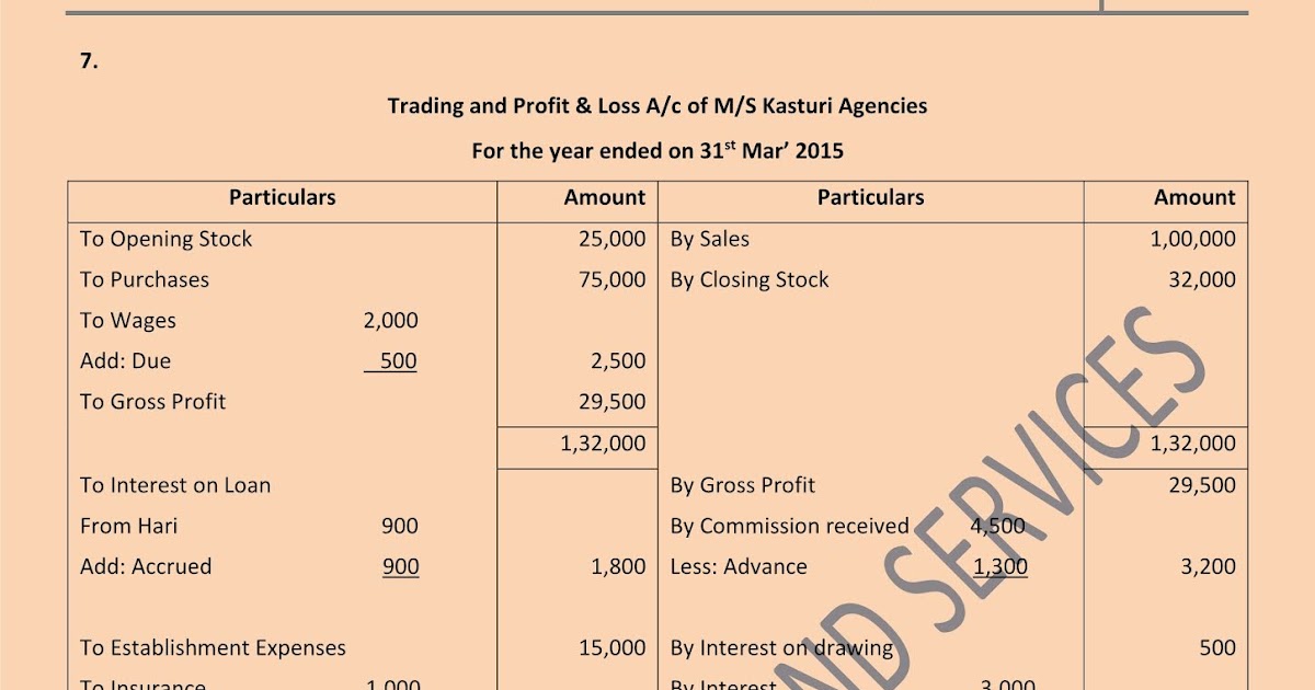 Jain and Narang's Book - Final Accounts Practical Problems Solution ...