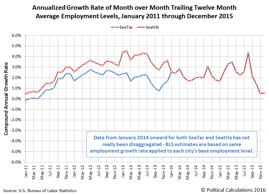 Political Calculations: Measuring Job Loss and the Minimum Wage in SeaTac