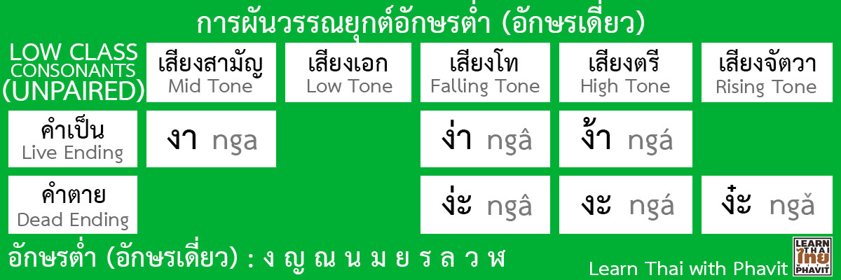 Learn and Memorize Thai Tones