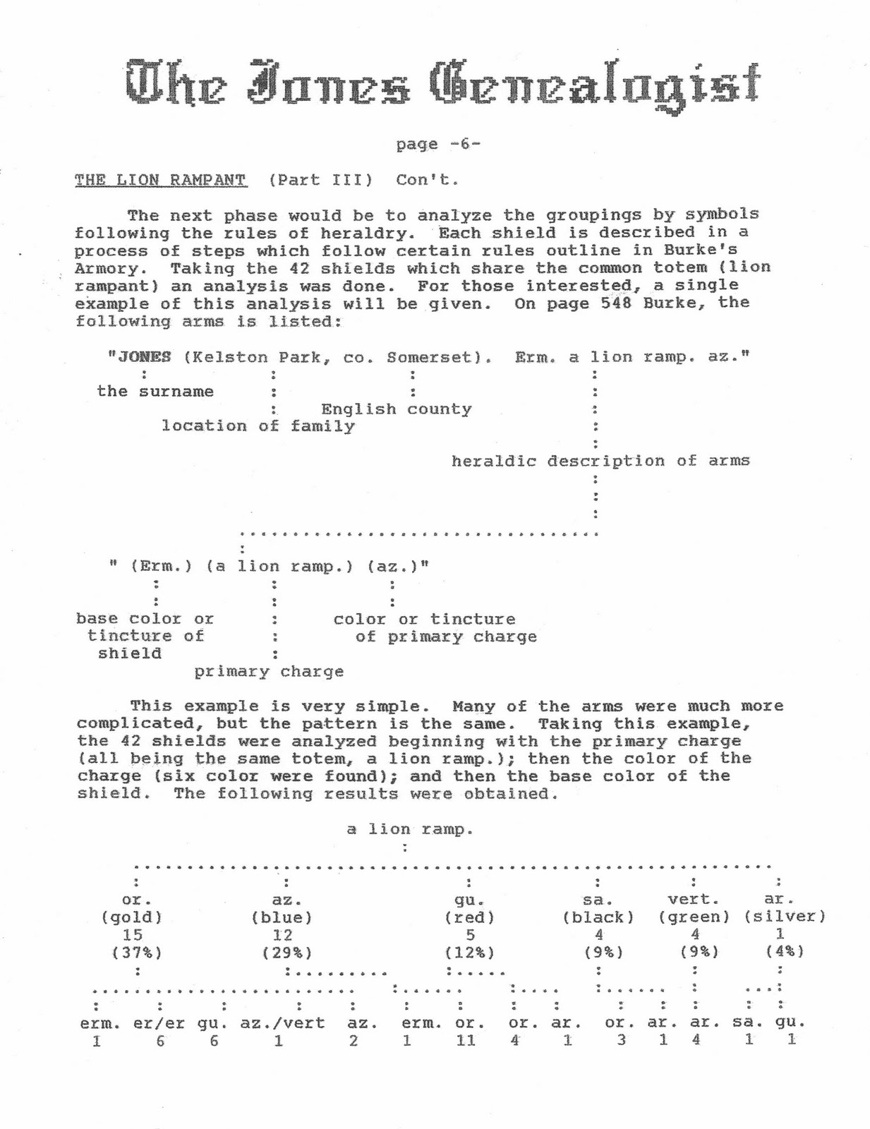 The Jones Surname: JONES "Coat(s) of Arms" [Part III] The Symbols