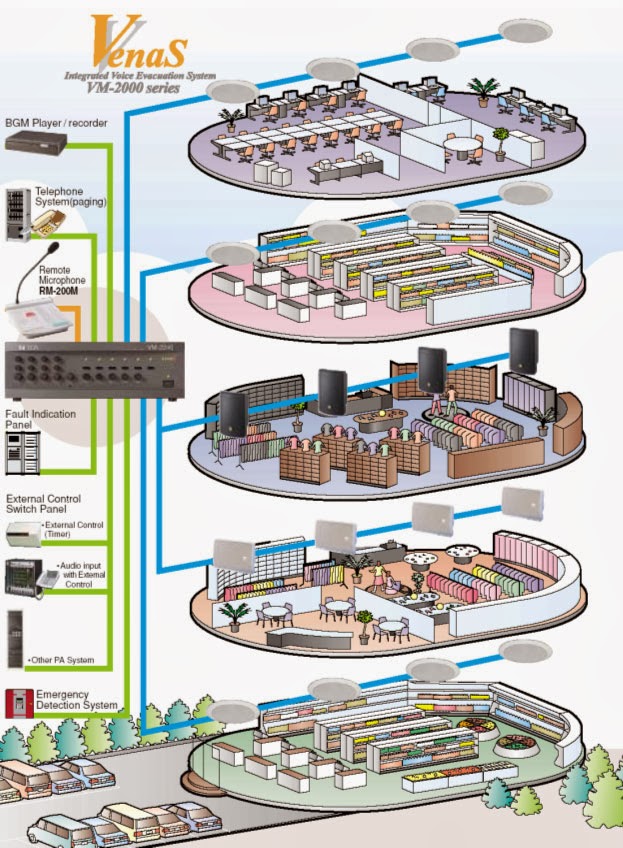 PUBLIC ADDRESS SYSTEM TOA INDONESIA #1