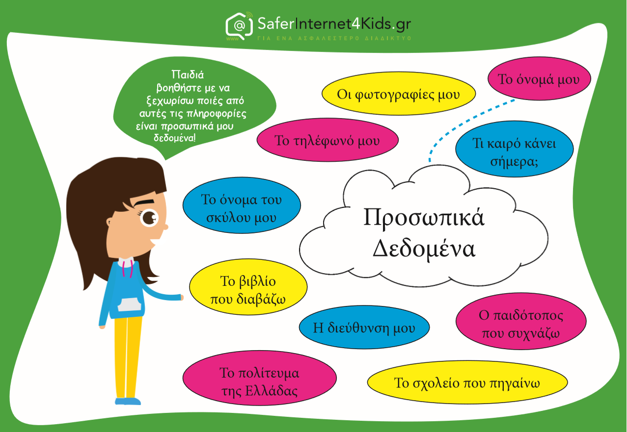Προσωπικά δεδομένα με την Αθηνά και τον Ερμή ~ Ιστολόγιο Πληροφορικής
