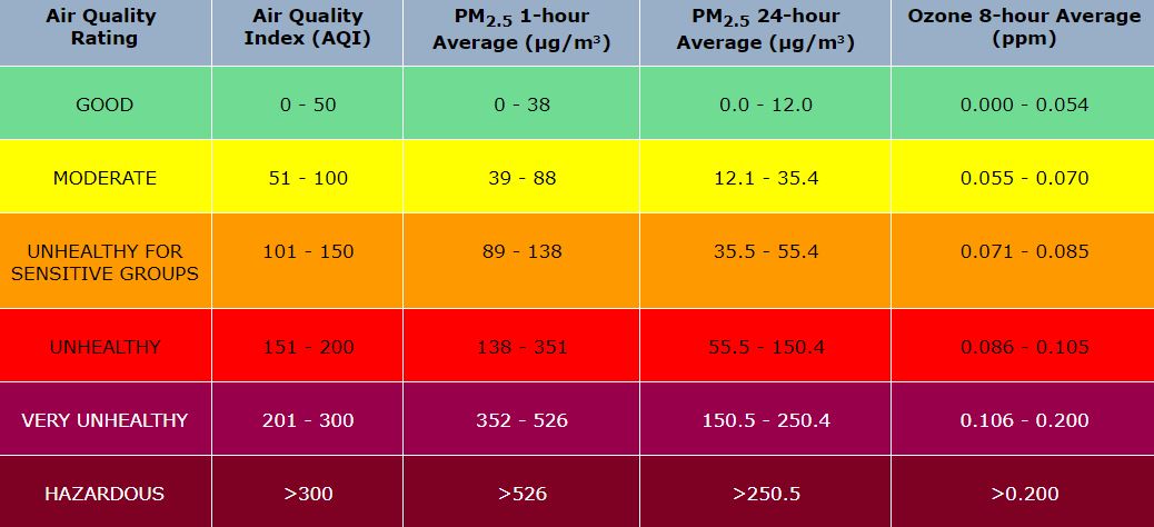 Southwest Oregon Joint Information Center: Air Quality